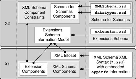 XML Schema Extensions Download Scientific Diagram