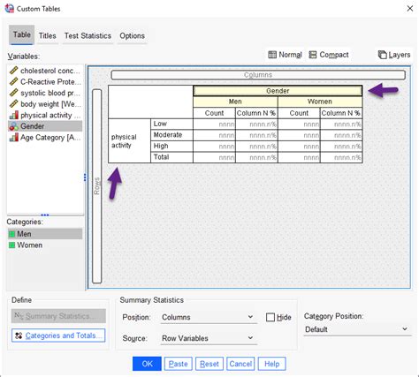 Custom Tables Spss