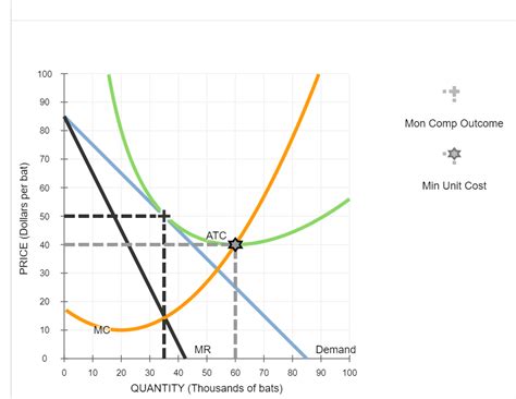 Solved LAST GUY DIDN T ANSWER ANYTHING OR GRAPH ANYTHING Chegg