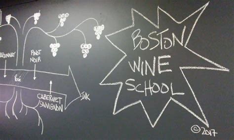 Boston Wine School Wine Classes — Wine Travel — Private Tastings