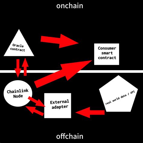 Comparing Svm And Mlp Machine Learning Models By Mitchell Thomas Becoming Human Artificial