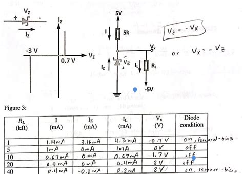 Solved Figure 3