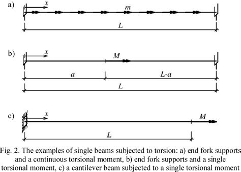 Figure 1 From Numerical Analysis Of Sandwich Panels Subjected To Torsion Semantic Scholar