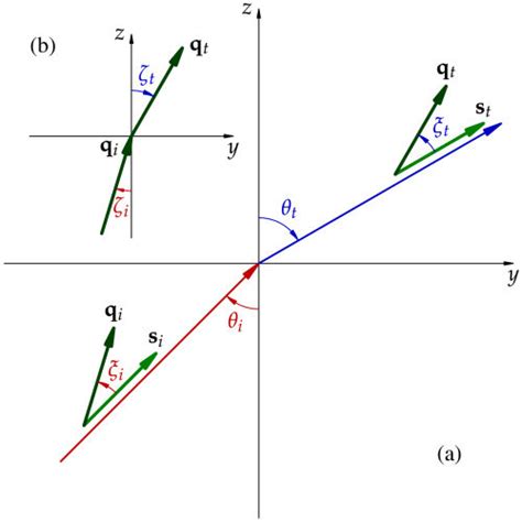 Light Propagation At The Plane Interface Of Two Absorbing Media 10