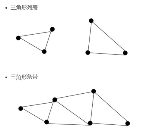 学习记录 Unity Shader 几何着色器几何着色器。 Csdn博客