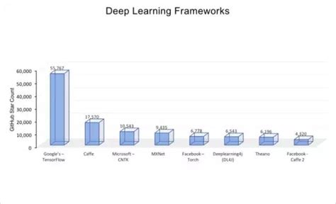 电子人精选九大深度学习框架哪款最适合你