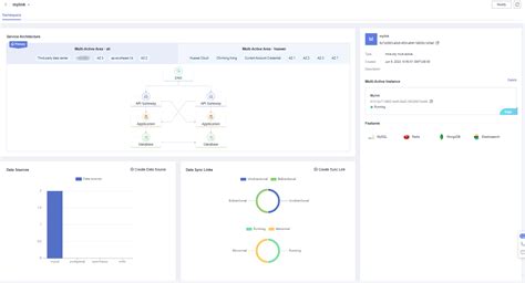 Namespace Managementnamespaceuser Guidemulti Site High Availability