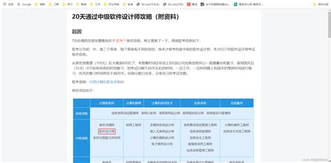 Csdn 文章打印 Csdn博客