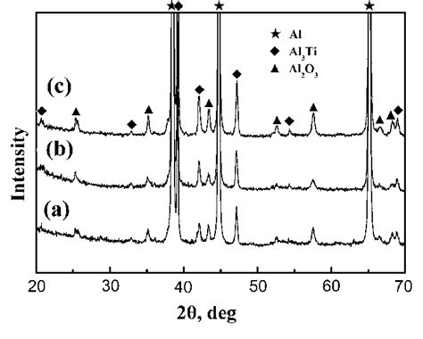 Rd Patterns Of Fsp Samples 1 3 A Sample 1 B Sample 2 And C