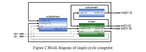 Solved Write A Verilog Code That Implement The Following Chegg