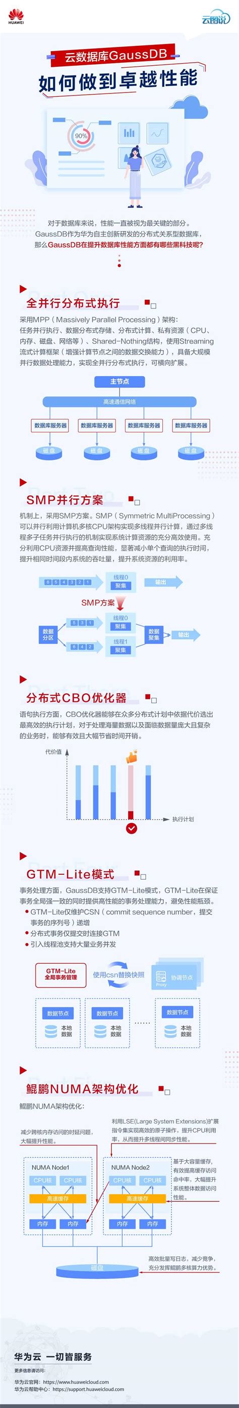 云图说｜云数据库gaussdb如何做到卓越性能 疯狂编程网