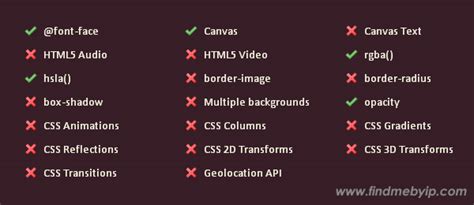 各主要ブラウザのcss3・html5対応状況 Webdesign Crushpow