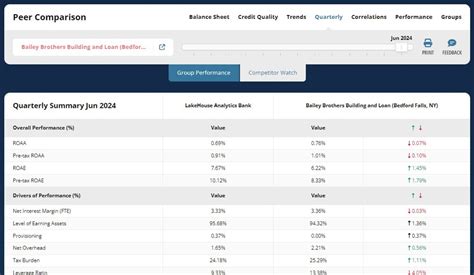 August 2024 Peer Comparison Update Lakehouse Analytics