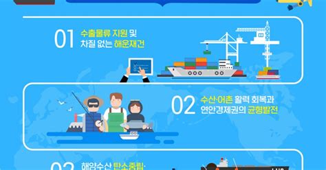 해운 매출·원양 컨테이너 선복량 한진해운 사태 이전 수준으로 회복