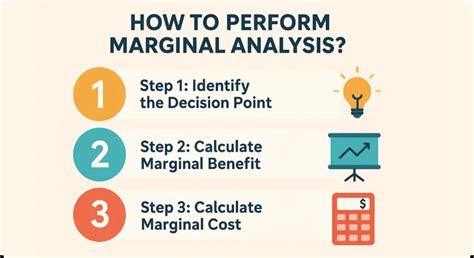 How To Calculate Marginal Benefit In 3 Easy Steps