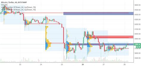 Bitcoin Short Term Forecast Bitcoin Bitcoin Market Forecast
