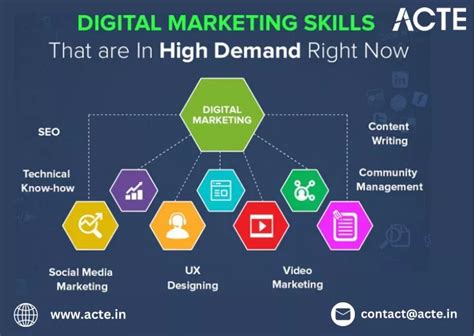 Ppt Digital Marketing Course For Beginners Acte Technologies