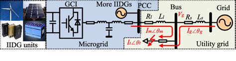 Figure 1 From Fault Current Hierarchical Limitation Strategy For Fault Ride Through Scheme Of