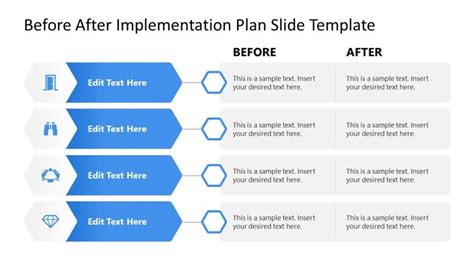 Cover Slide Before After Implementation Plan Template Slidemodel