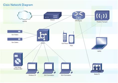 ネットワーク図を楽々と設計 ネットワーク図作成ソフトedrawmax