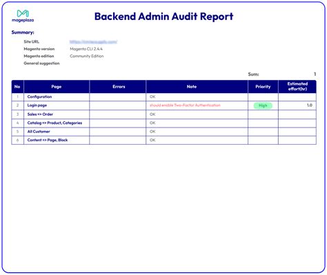 magento site audit performance code security and seo audit comprehensive magento website