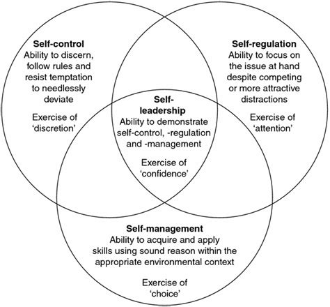 Self Management Basicmedical Key