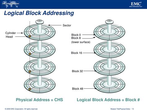 Ppt Physical Disks Powerpoint Presentation Free Download Id288697