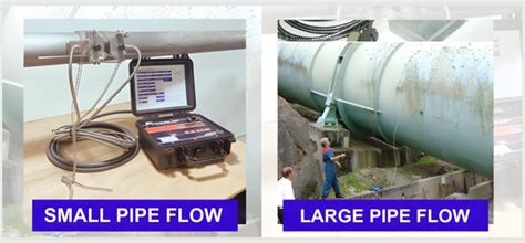 Flowmeter For Hire Or Rental Flowmeter Supplier Malaysia