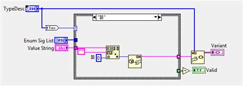 Solved Organization Of Variant Attributes Ni Community