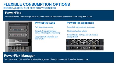 Powerflex Delivers Transformational Value Microsoft Sql Server