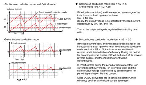 Continuous Conduction