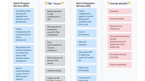 Programming Restructure