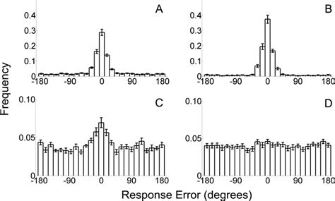 Task Performance In Experiment 3 Download Scientific Diagram