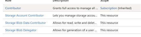 Azure Get User Delegation Failing On Expiry Format Stack Overflow