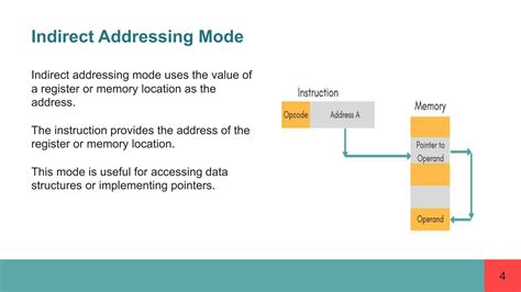 Addressing Modes Im Computer Organization And Architecturepptx