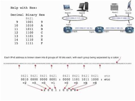 Basics Of Ipv In Computer Networks Technos Full