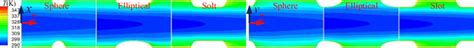 Temperature Contours For Different Dimpled Tubes On The X 0 Plane And