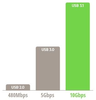 The Working Principle And Technical Analysis Of Usb Type C