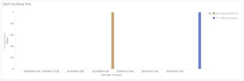 Failing Test Firefox Ui Functional Teststestfunctionalappsdiscoverdocnavigation·js