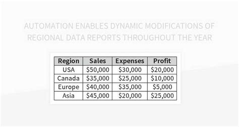 The Advantages Of Automated Dynamic Updates For Regional Data Reports
