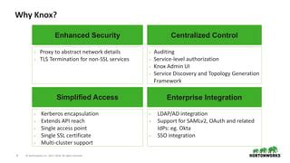 Apache Knox Hadoop Security Swiss Army Knife PPTX Cloud Computing Internet
