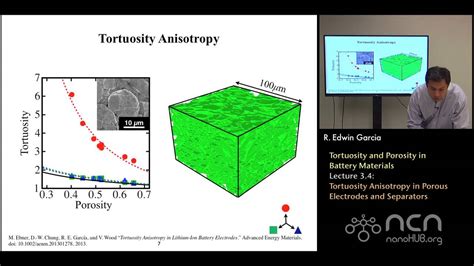 NanoHUB U Rechargeable Batteries L3 4 Tortuosity And Porosity