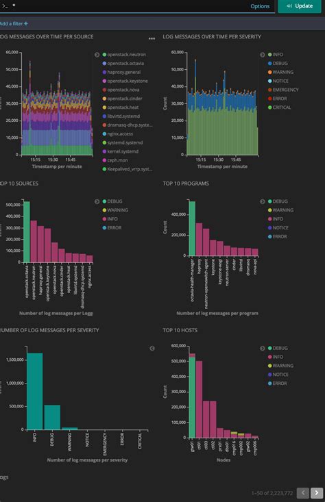 Elasticsearch How To Curl Kibana Dashboard With Get Response To Find All Dashboard Ids Andor