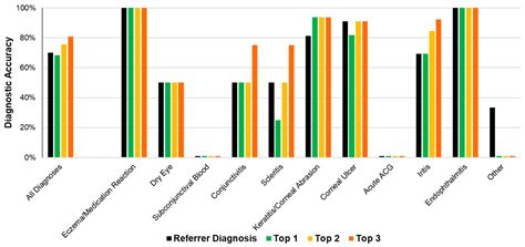 assessing the performance of a novel bayesian algorithm at point of