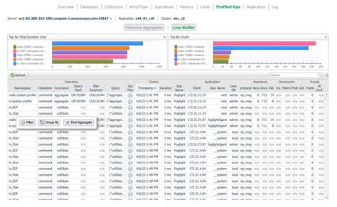 Using The Mongodb Mmapv1 Locks And Profiled Operations Dashboards 4228889