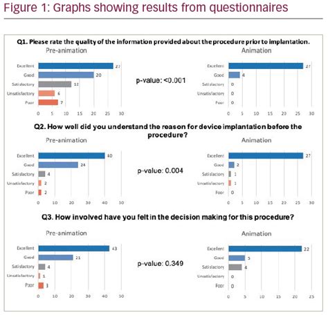 9 Pre Implant Animation Improves Implantable Loop Recorder Consent A Single Center Quality