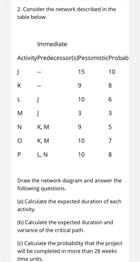 Draw The Network Diagram And Answer The Following Questions A