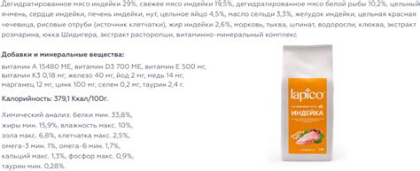 Корм Lapico (Лапико) для кошек: отзывы, где купить, состав