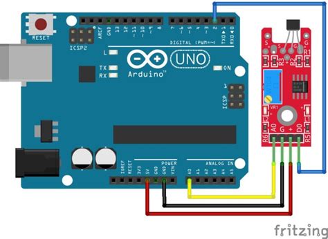Arduino Secrets Management With Arduinosecretsh Meganano