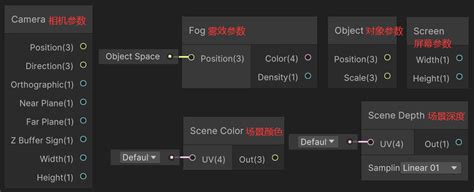 【unity3d】shader Graph节点unity Shader Graph 节点全解 Csdn博客